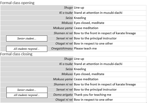 Karate Community | Dojo Rules