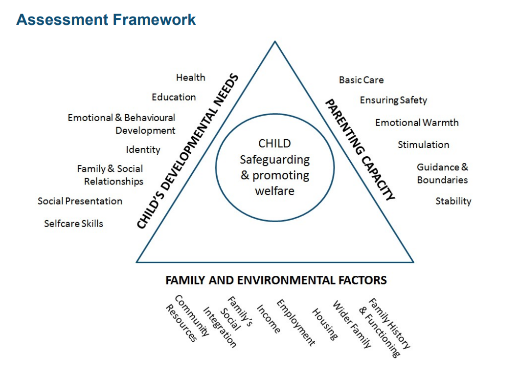 Safeguarding — Clophill Preschool
