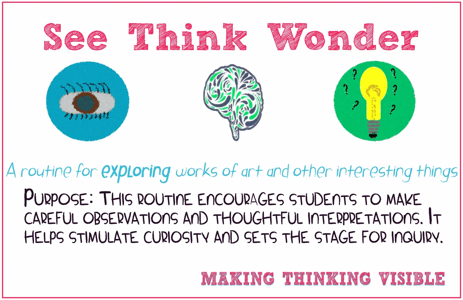 Visible Thinking Routine: See Think Wonder Poster — DEEP design thinking