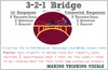 Visible Thinking Routines: TPS & 3-2-1 Bridge Posters — DEEP design ...