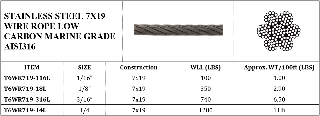 STAINLESS STEEL 7X19 WIRE ROPE LOW CARBON MARINE GRADE T316 - T6WR719 ...