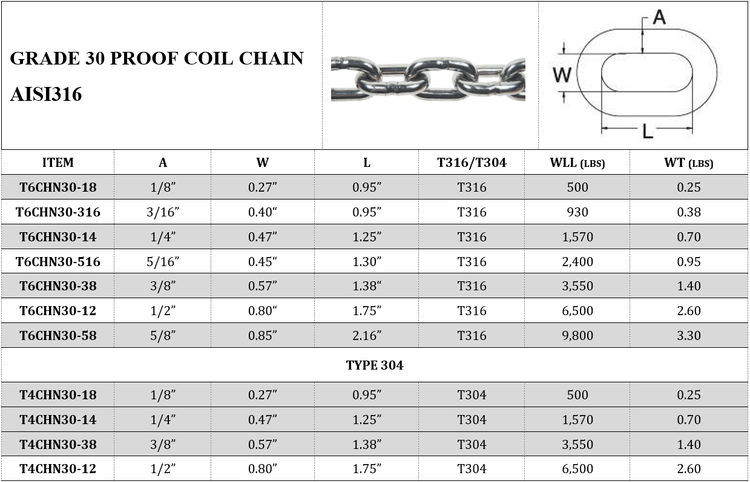 STAINLESS STEEL GRADE 30 PROOF COIL CHAIN AISI316 - T6CHN30 — Kerr Unit Inc
