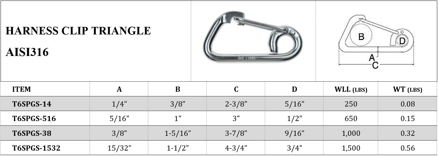 STAINLESS STEEL HARNESS CLIP TRIANGLE S-2430 AISI316 — Kerr Unit Inc