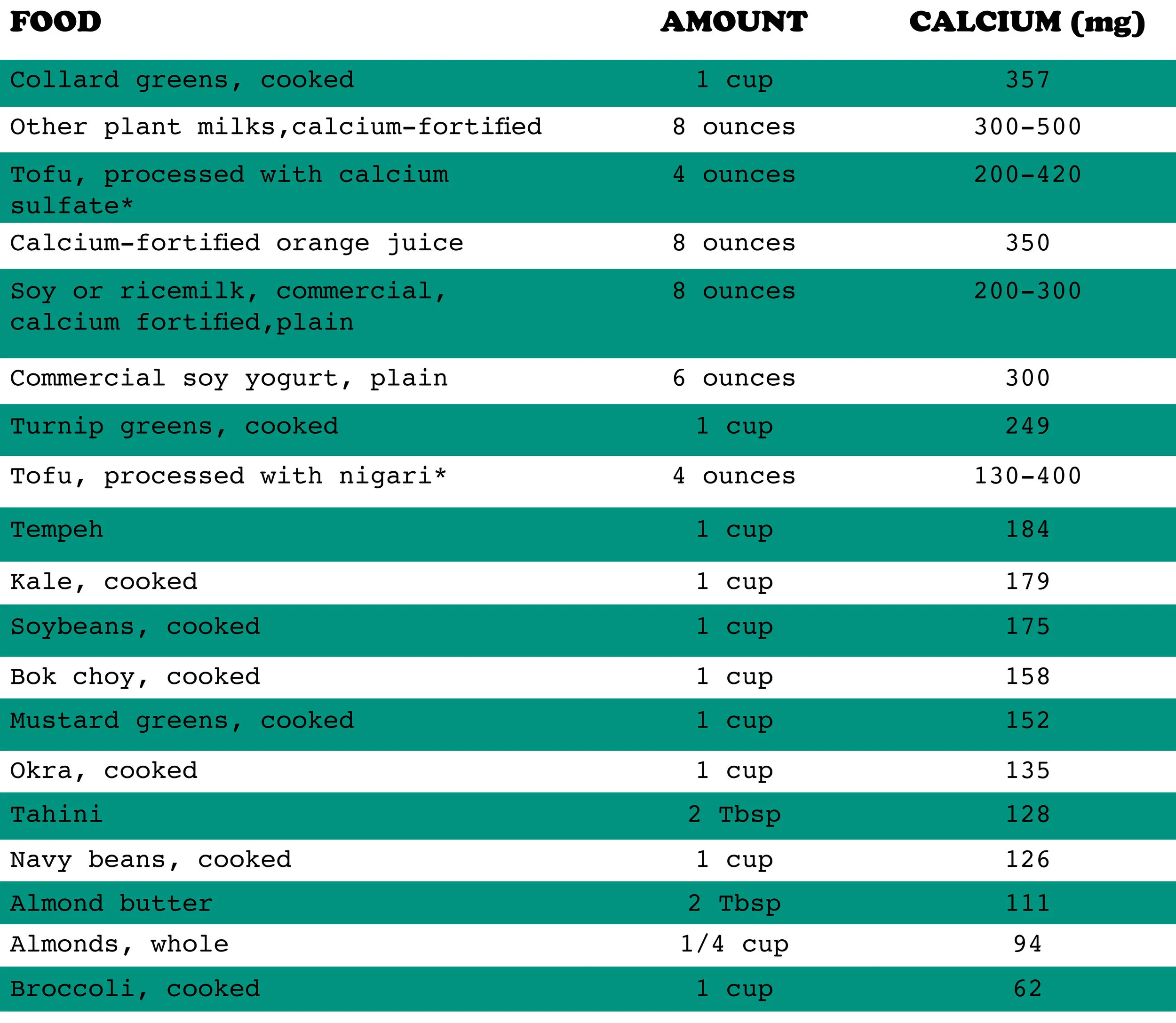 Calcium On A Plant-Based Diet — PLANT B