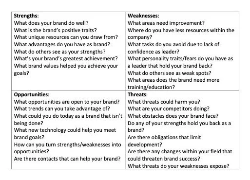 LOCOMOTIVE CONTENT — SWOT Analysis