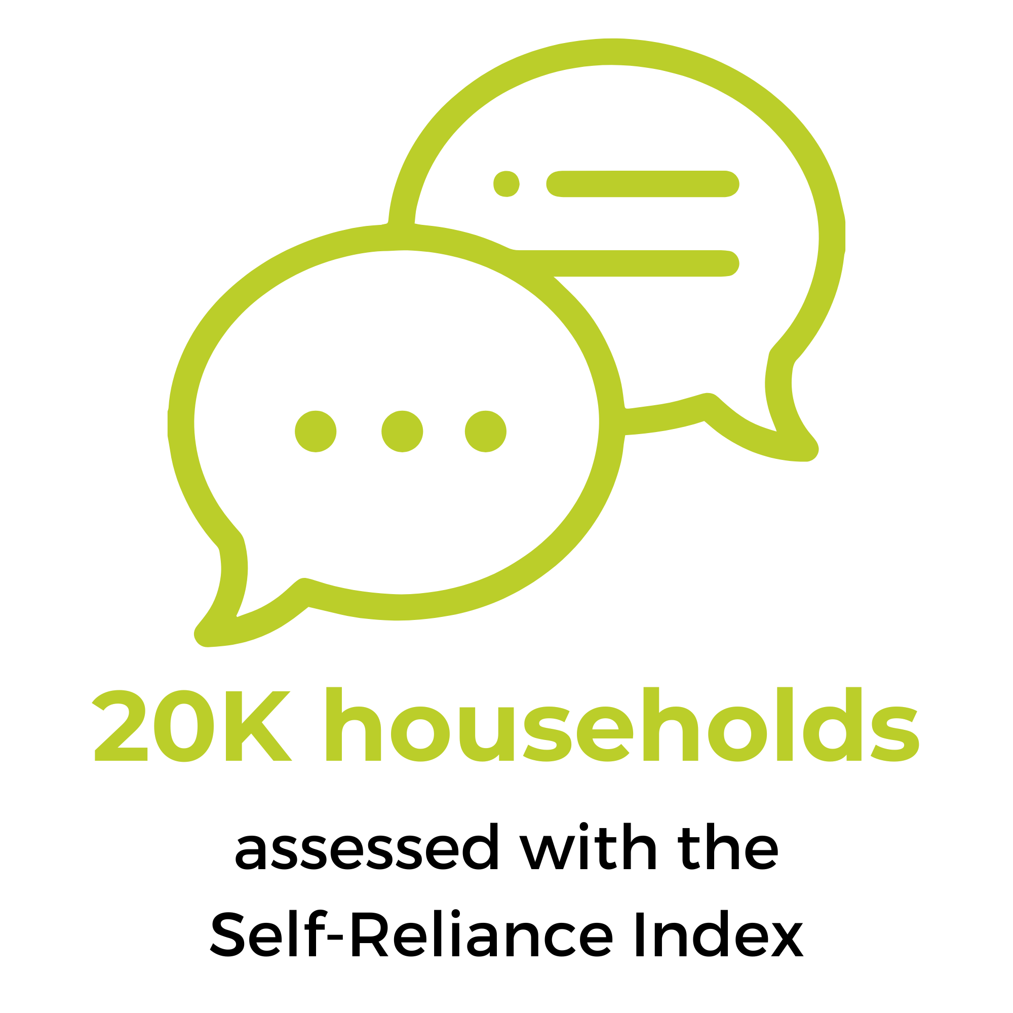 Refugee Self-Reliance Initiative