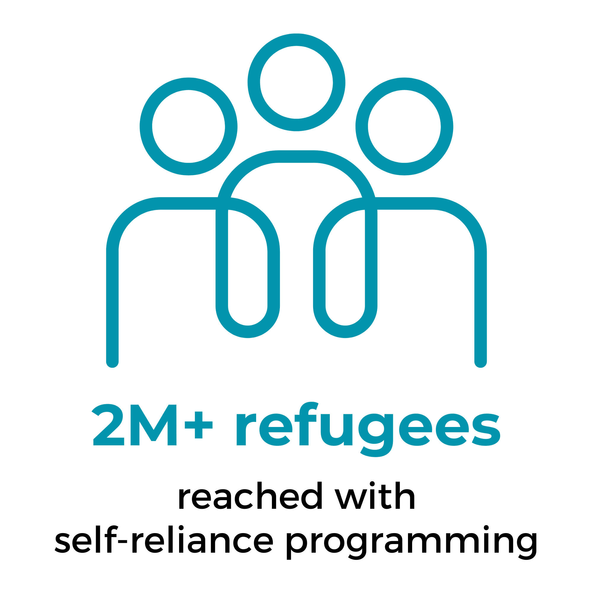 Self Reliance Images