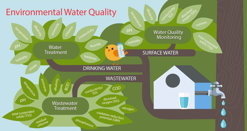 "Water" we doing about water quality? — Ashland SWCD