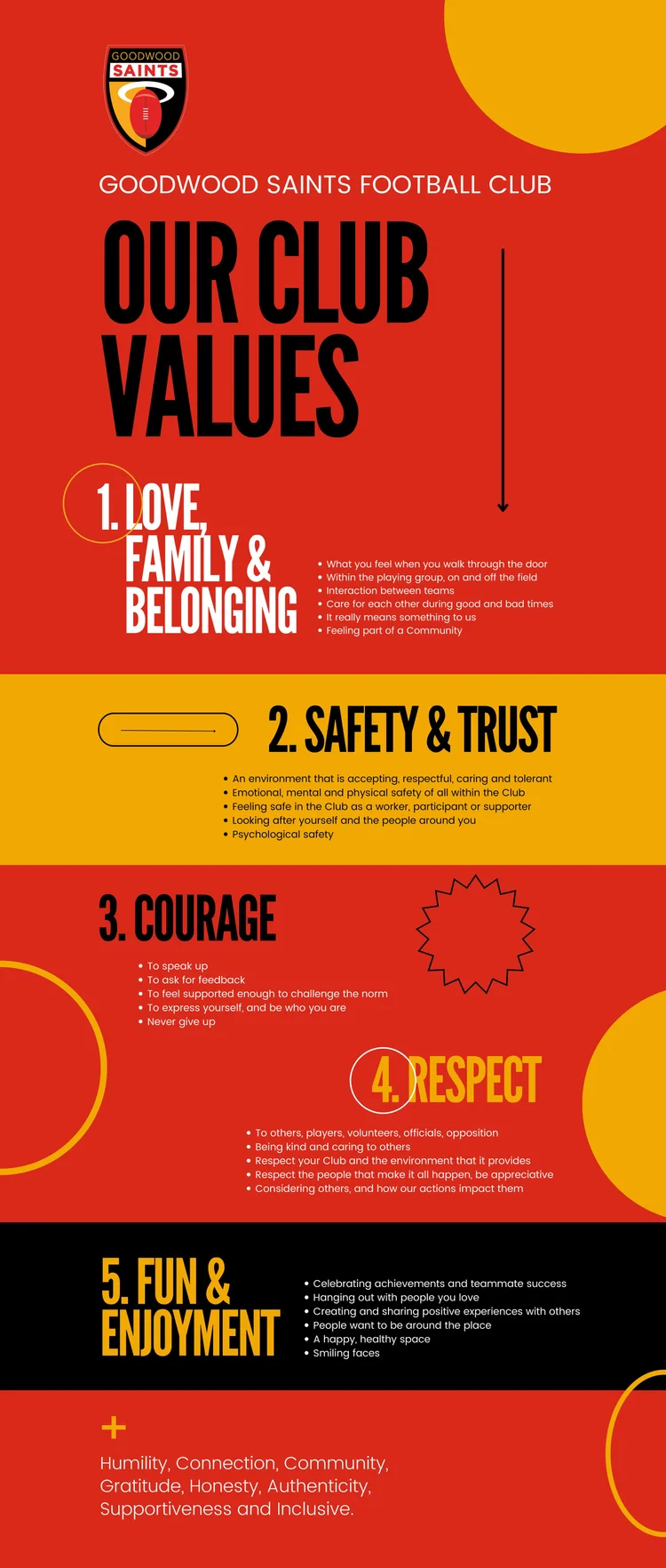 Values and Behaviour — Goodwood Saints Football Club