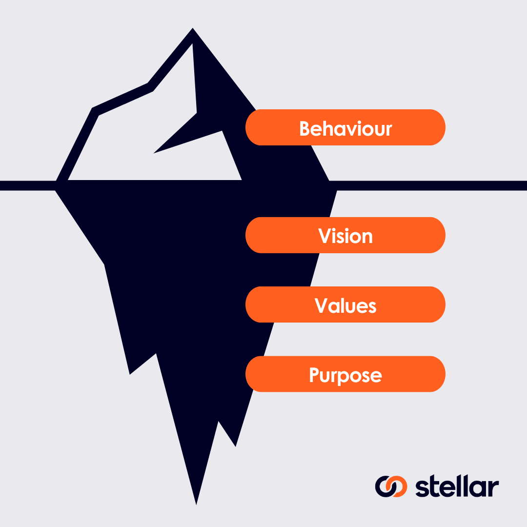 How Does Behaviour Shape Your Company Culture? — Consult Stellar