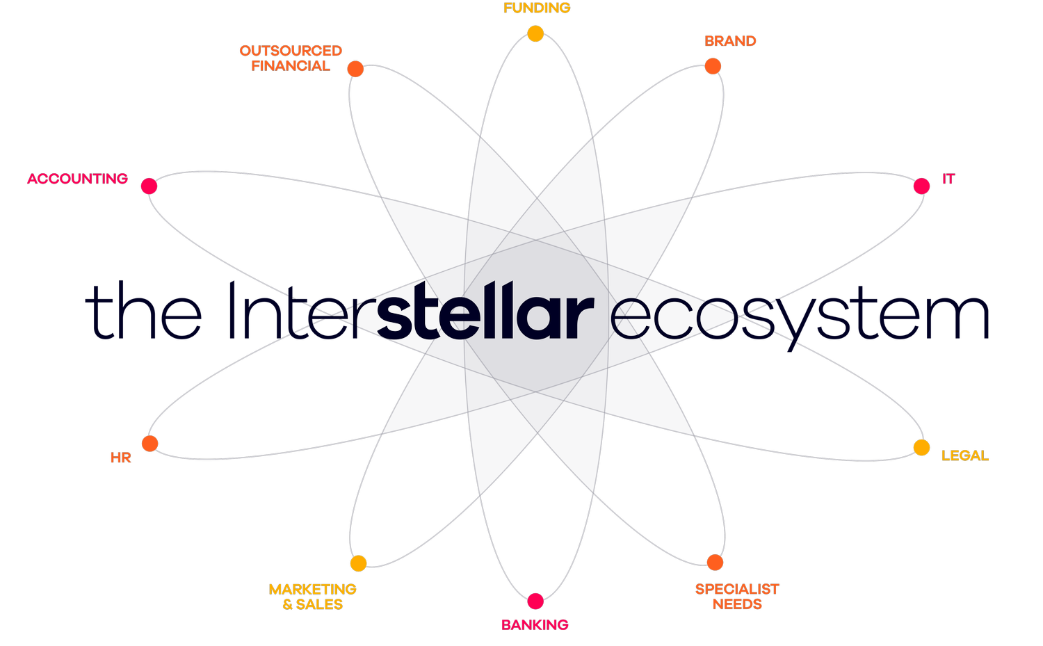 What We offer | Consult Stellar