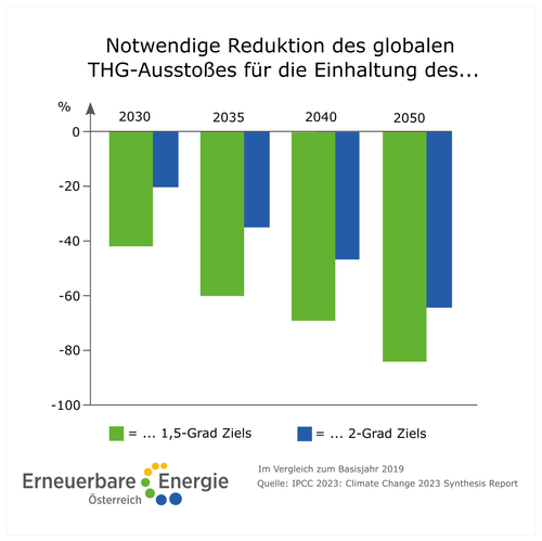 1-5-grad-ziel-es-geht-sich-noch-aus