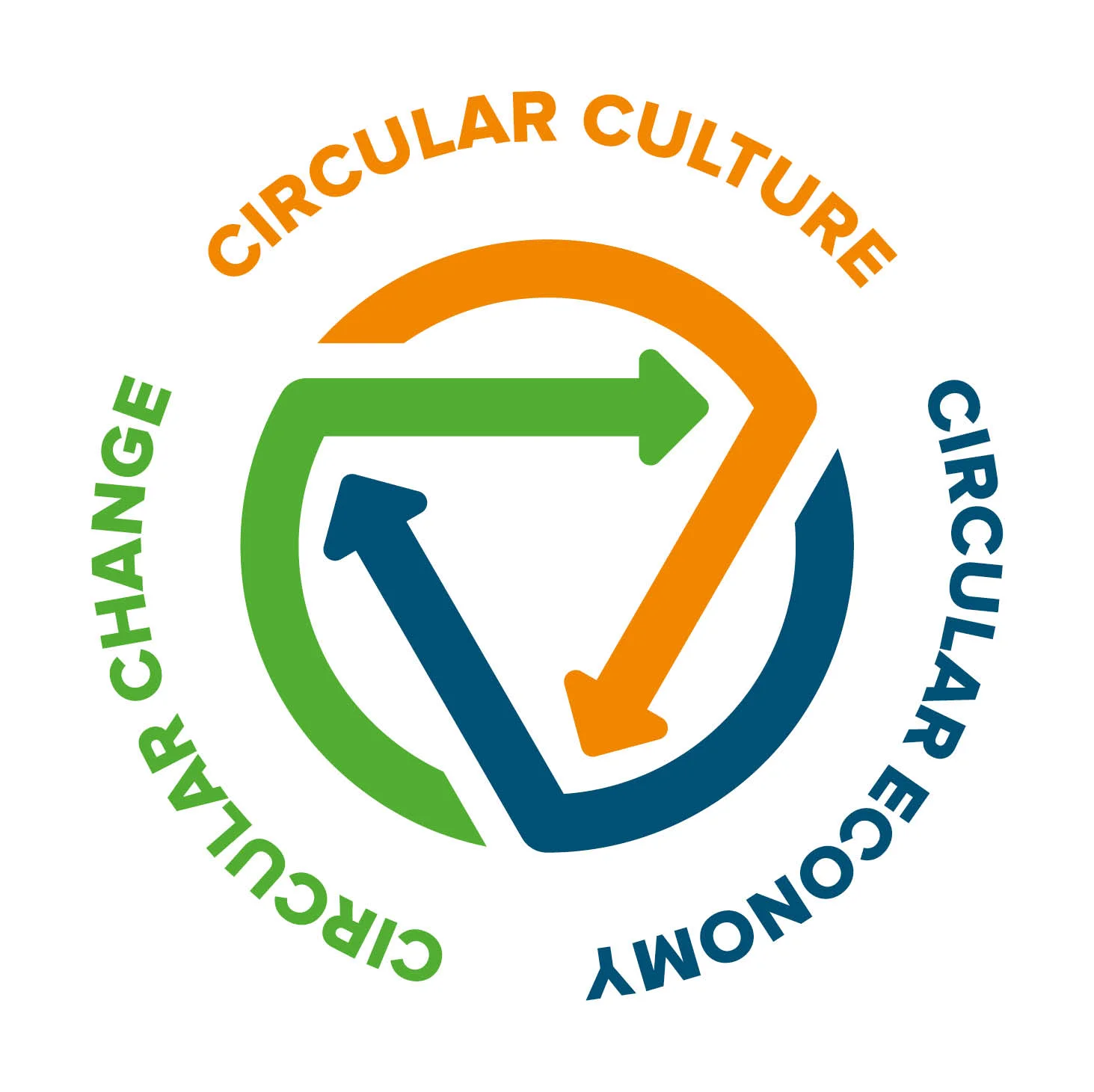 Roadmap towards the Circular Economy in Slovenia — Circular Change