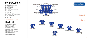 Player Positions and Numbers — USD Rugby