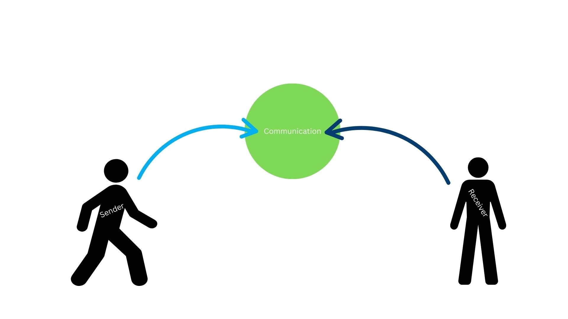 Communication Theory: the intersection of two minds — Appendance Inc