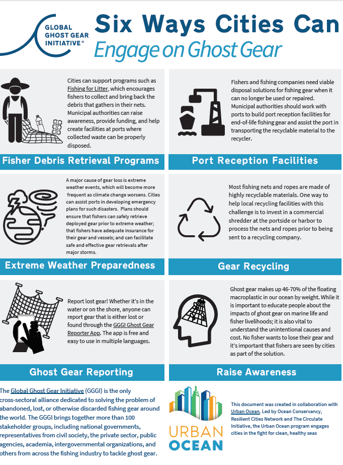 Resources — Global Ghost Gear Initiative