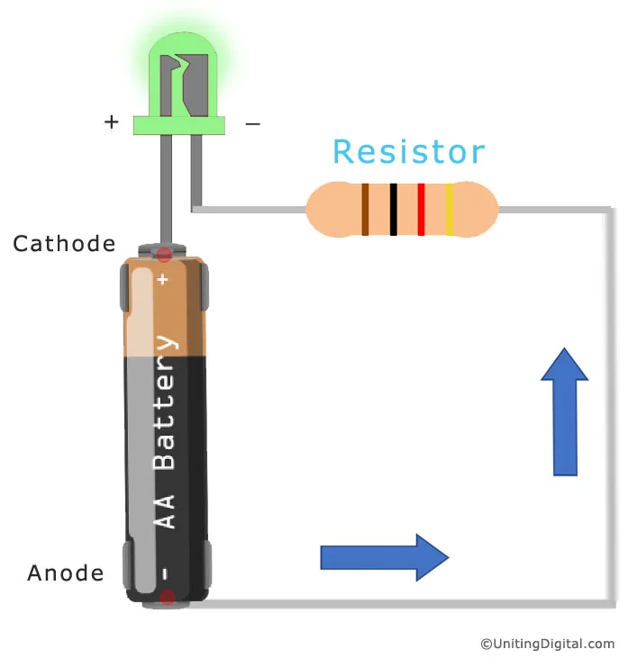 Basic Electronics for IoT Boards — Uniting Digital
