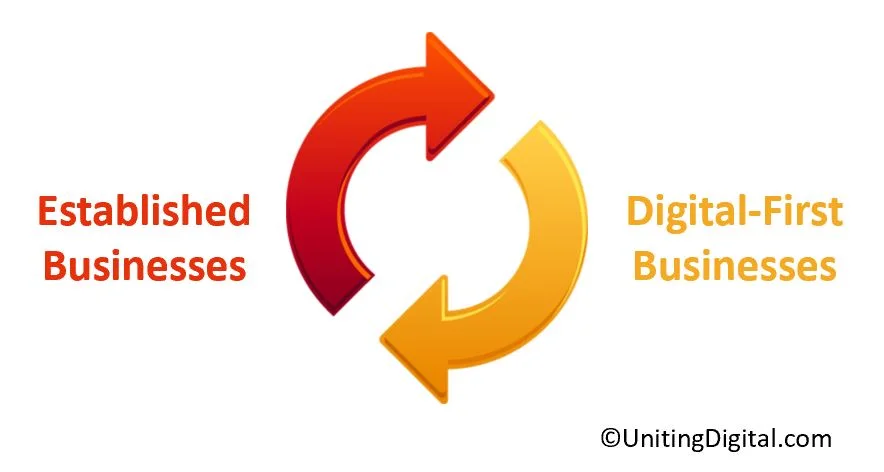 Who are my competitors in the Digital Transformation — Uniting Digital