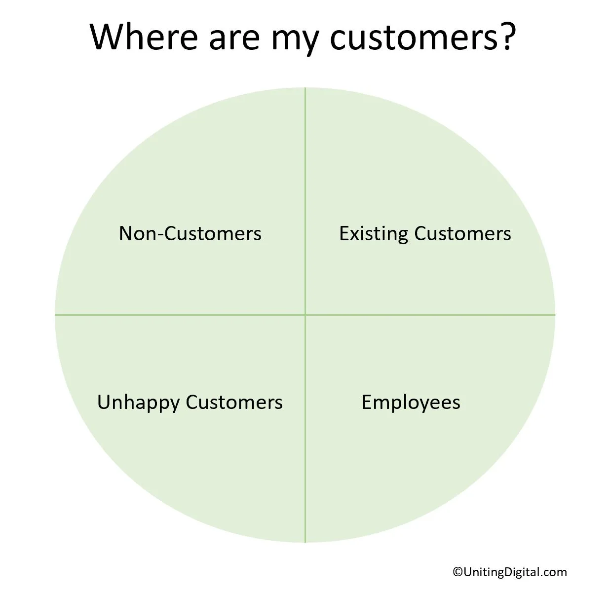 Understanding the Changing Customer Dynamics in Digital Transformation ...