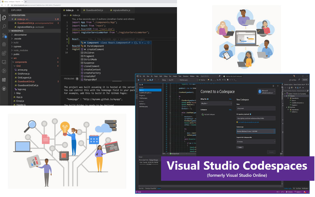 How Codespaces is a Game Changer for Developers and Software Development Process — Uniting Digital