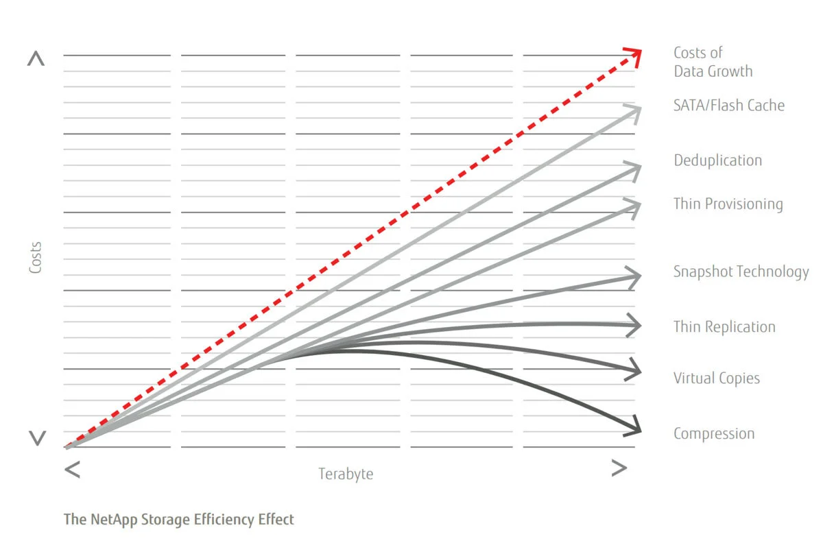 A Strategic Partnership of Fujitsu and NetApp to Support the Dynamic ...