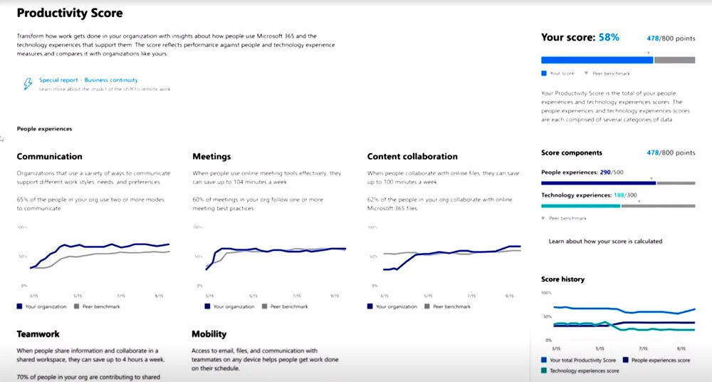 Microsoft’s AI Patent May Wipe Out the Typical Management Hierarchy ...