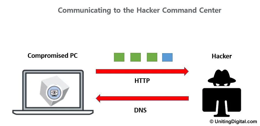 The Method and Truth Behinds the Hacking SolarWinds and Its Impact ...