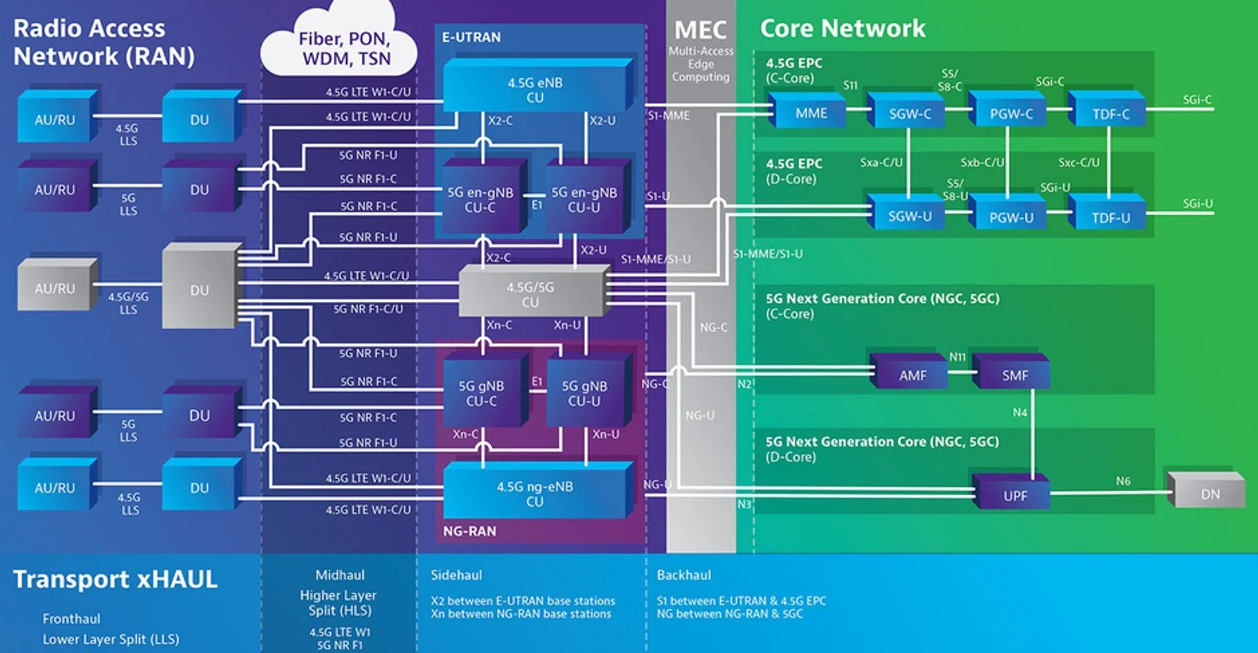 Meeting the Needs of IoT Networks with Open RAN in 5G — Uniting Digital