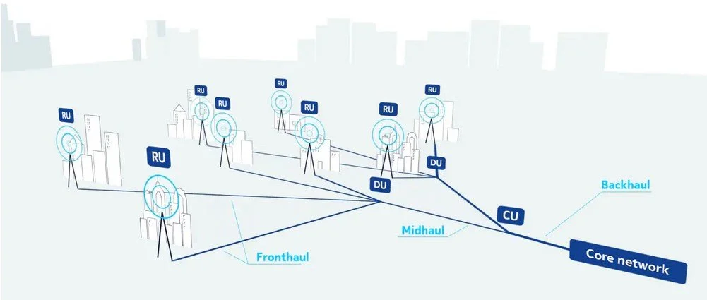 Meeting the Needs of IoT Networks with Open RAN in 5G — Uniting Digital
