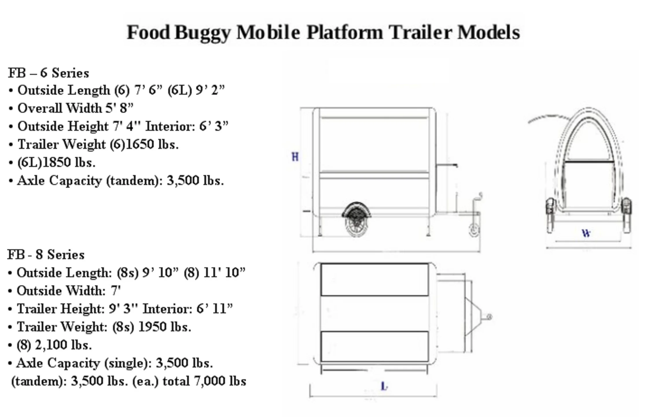 The Food Buggy