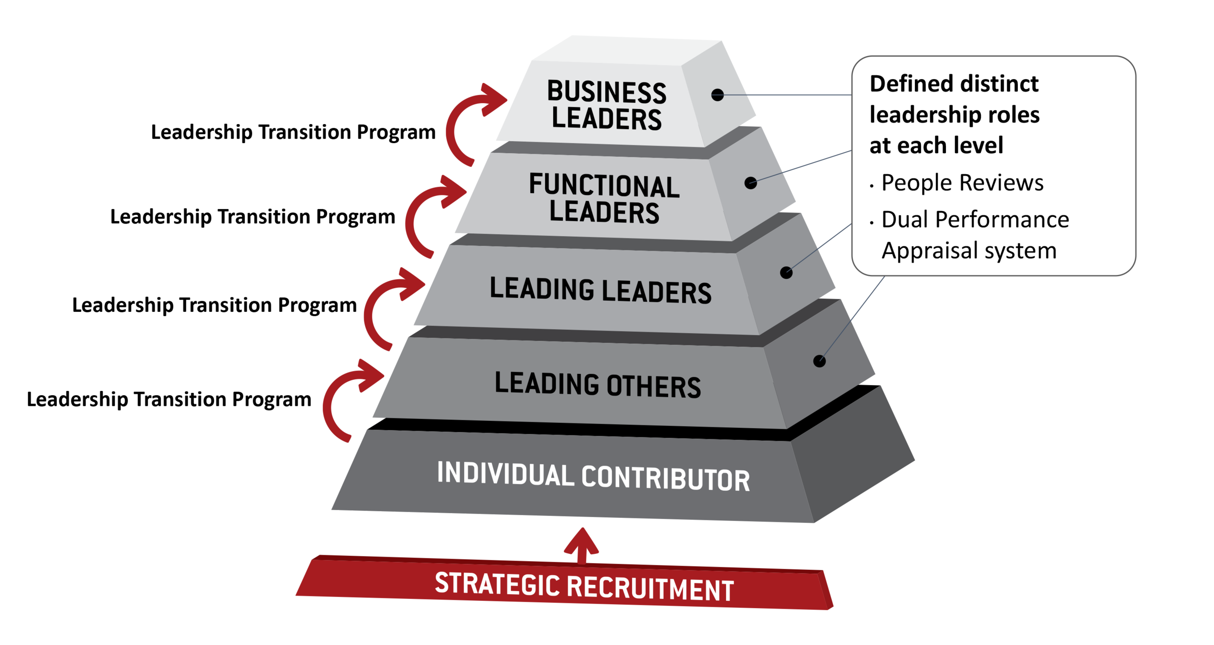 Strategic Talent Management Consultancy | Global Experts — Leadership ...