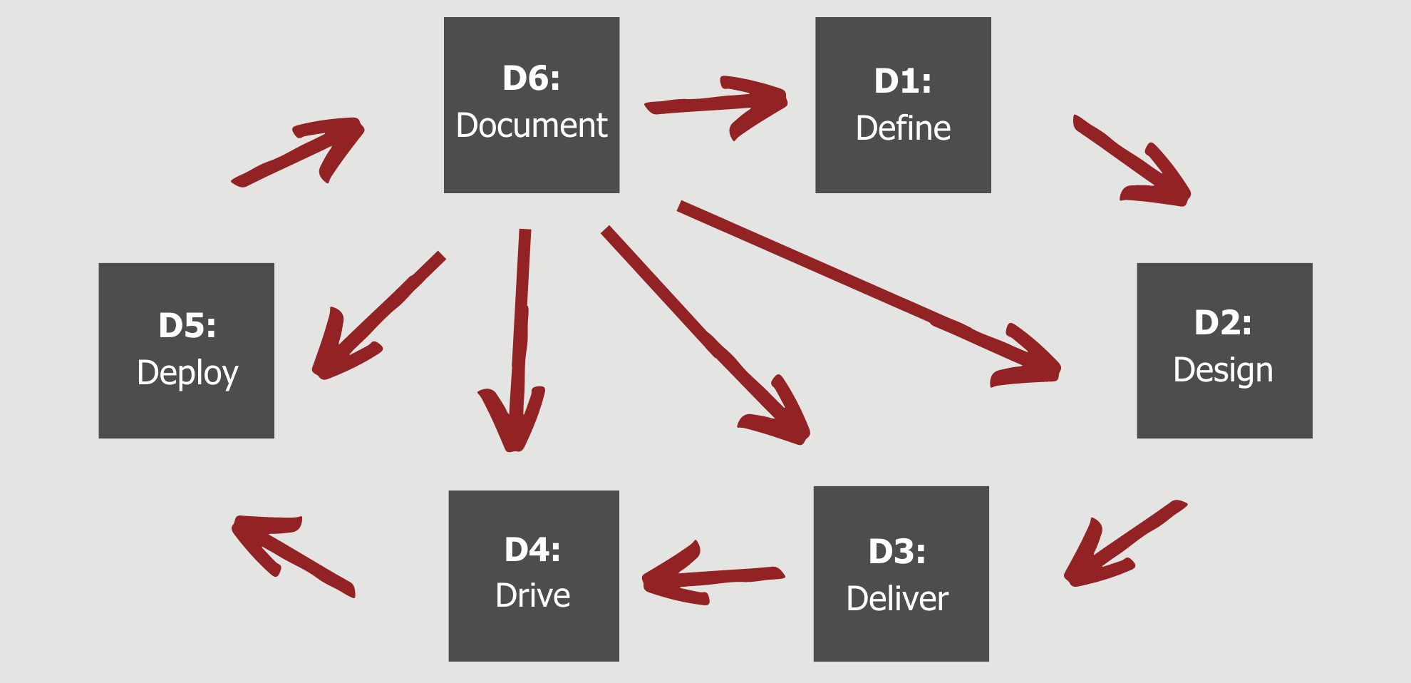 The Six Disciplines of Breakthrough Learning — Leadership Pipeline ...