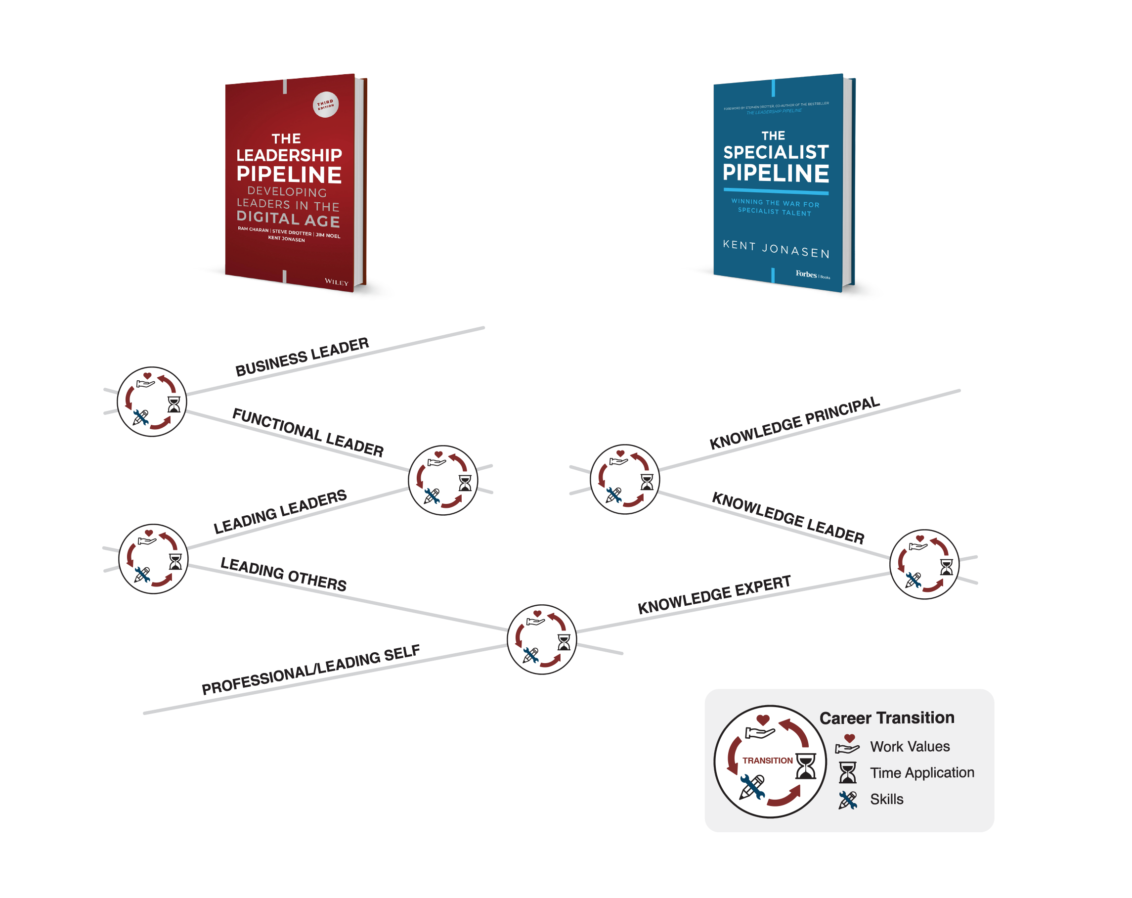 Leader of Leaders — Leadership Pipeline Institute