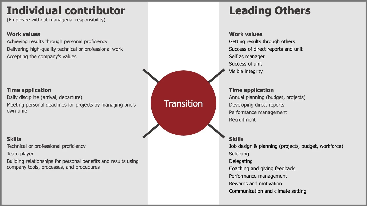 Frontline Leadership: Develop Managers That Create Impact — Leadership ...