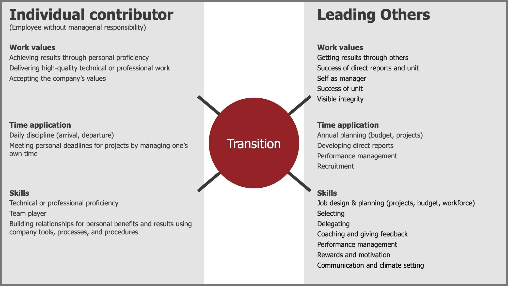 Frontline Leadership: Develop Managers That Create Impact — Leadership ...