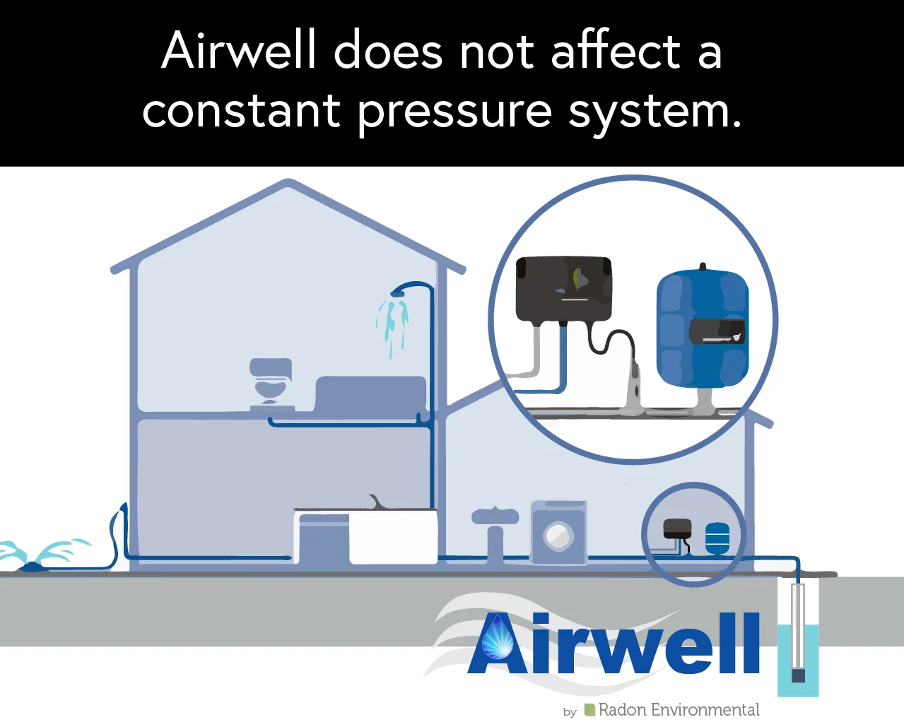 Airwell™ radon in water mitigation system — Radon Environmental