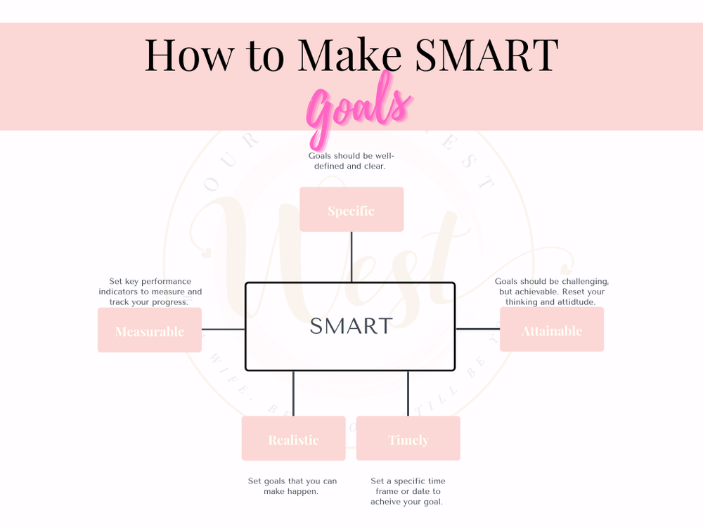 How to Set Family Goals to Thrive with Your Loved Ones Plus 25 Examples ...
