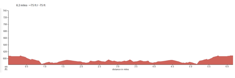 Course Information — Bayshore Marathon