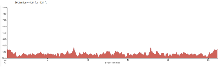 Course Information — Bayshore Marathon