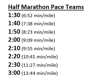 Half Marathon — Bayshore Marathon
