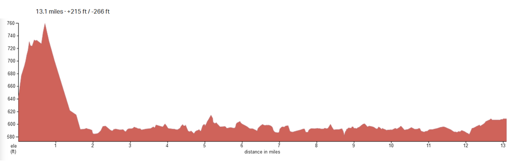 Course Information — Bayshore Marathon