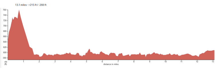 Course Information — Bayshore Marathon
