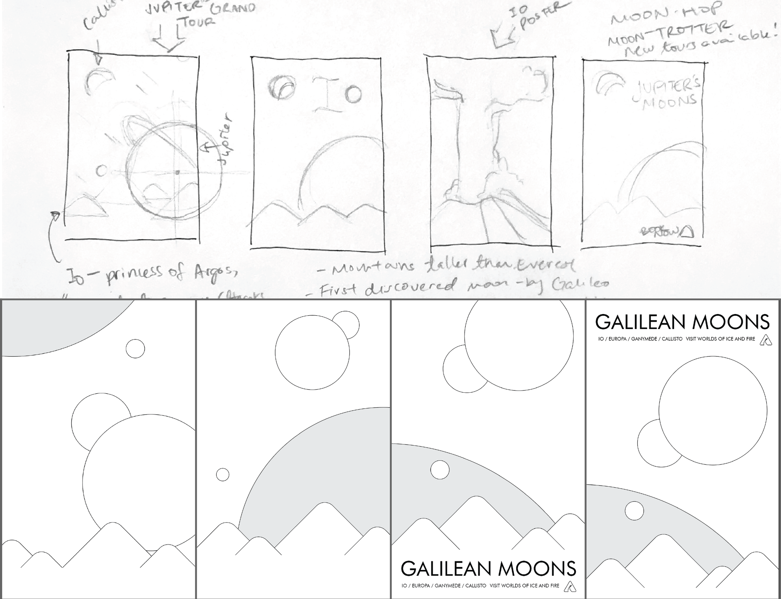 Pencil Drawing Of Jupiter Galilean Moons
