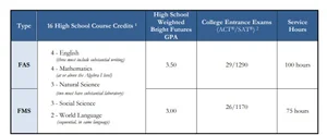 All About Bright Futures — ACM College Consulting