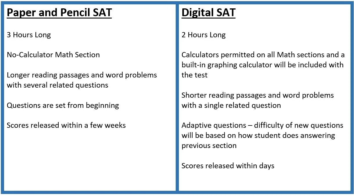 Digital SAT Tips — ACM College Consulting