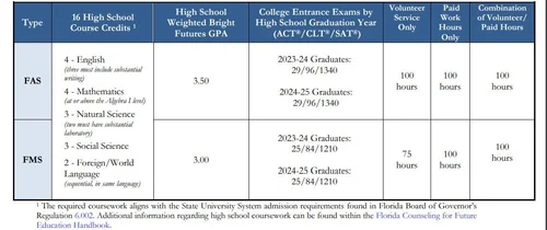 All About Bright Futures — ACM College Consulting