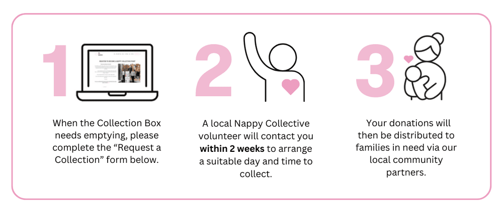 Request a Collection — The Nappy Collective
