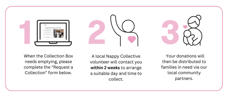 Request a Collection — The Nappy Collective