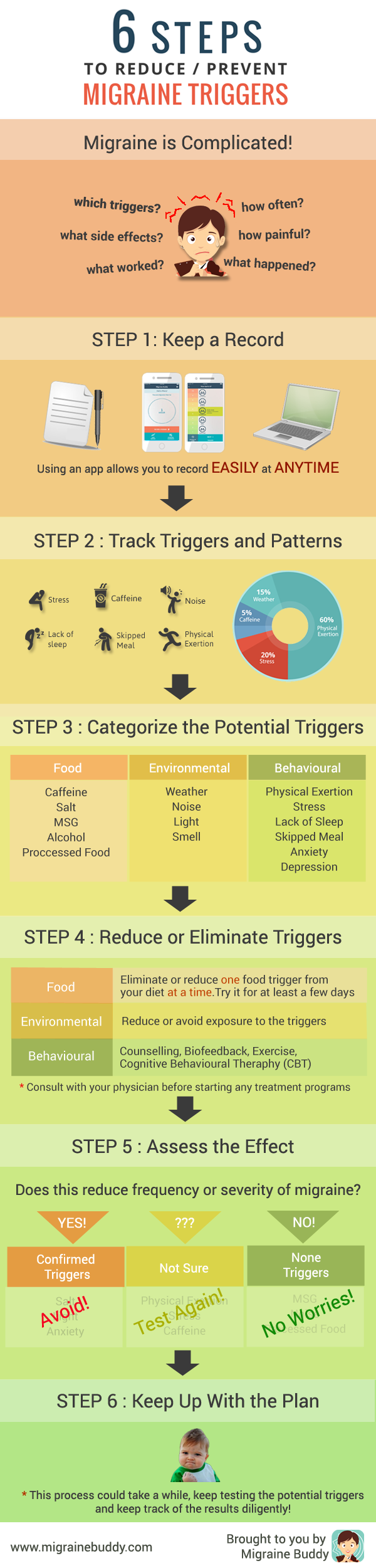 Simple Tips About How To Prevent Migraine Headaches - Strangertourist2