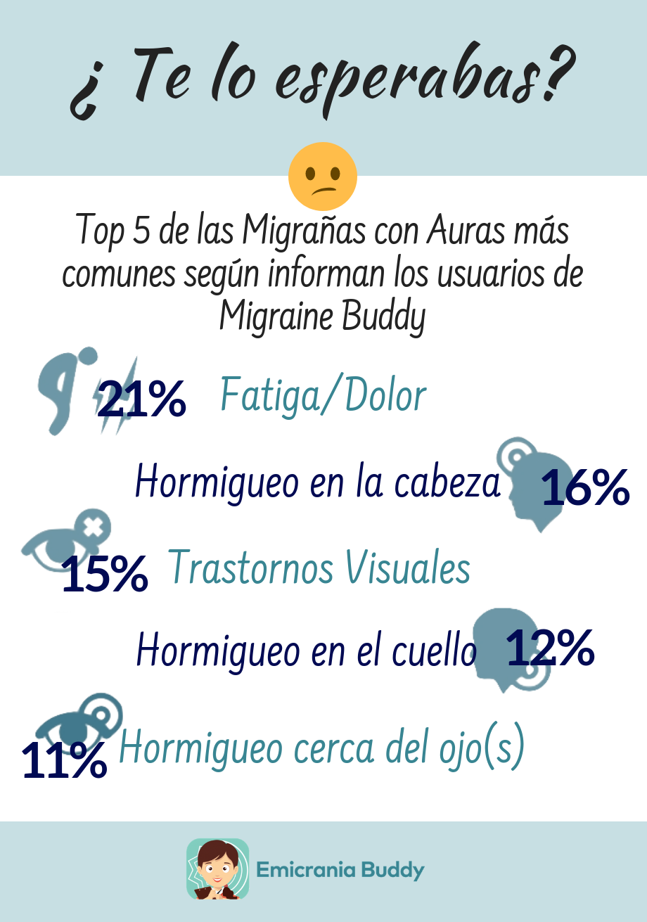 Las Etapas de una Migraña – Pródromo y Aura - Migraine Buddy